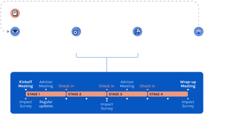 How We Work - Partnership on AI