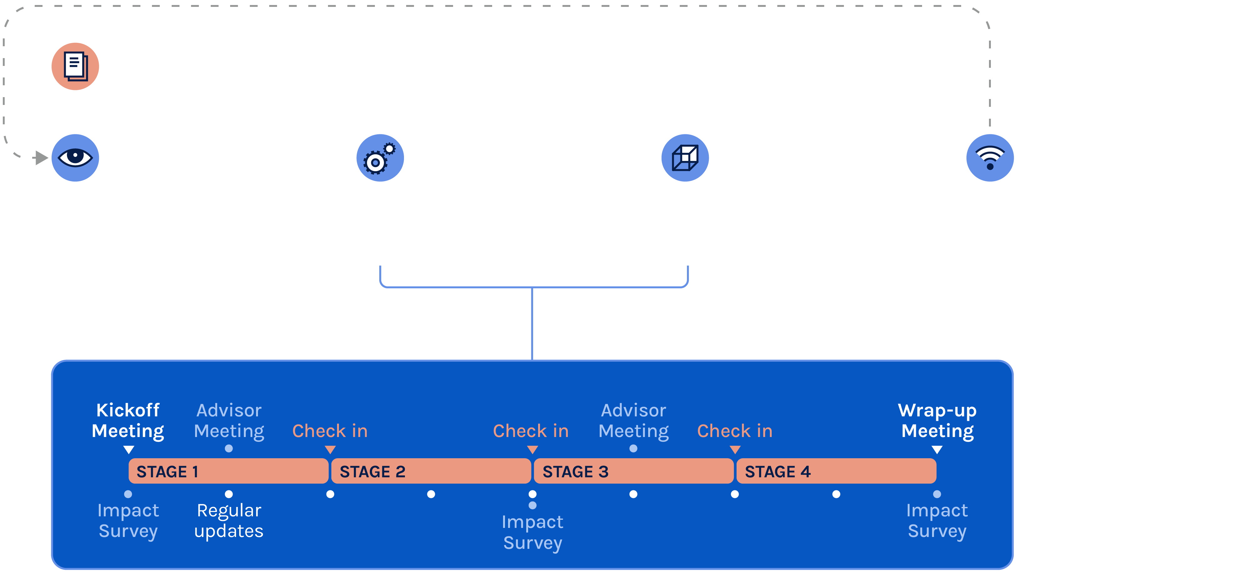How We Work - Partnership on AI
